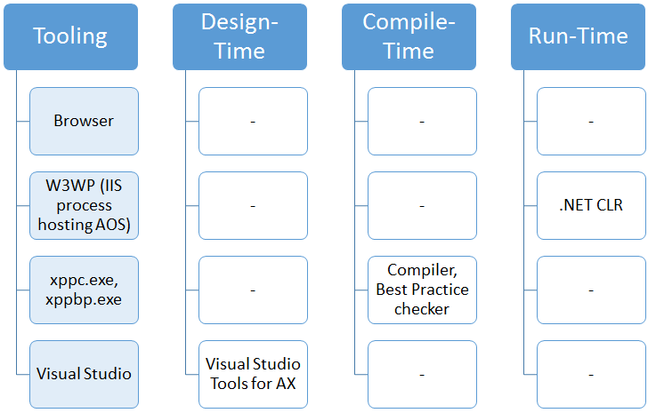 Design-Compile-Run Part3: Design, Compile, Run in AX7 Design-Compile-Run Part3: Design, Compile, Run in AX7